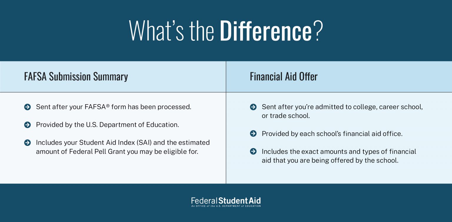 FAFSA Submission Summary: What You Need To Know – Federal Student Aid