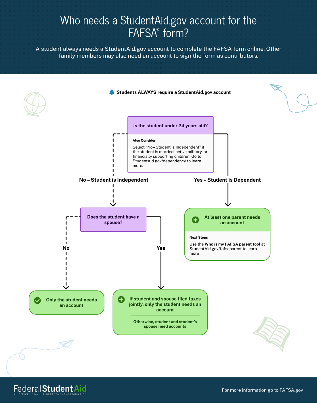 English text-only version